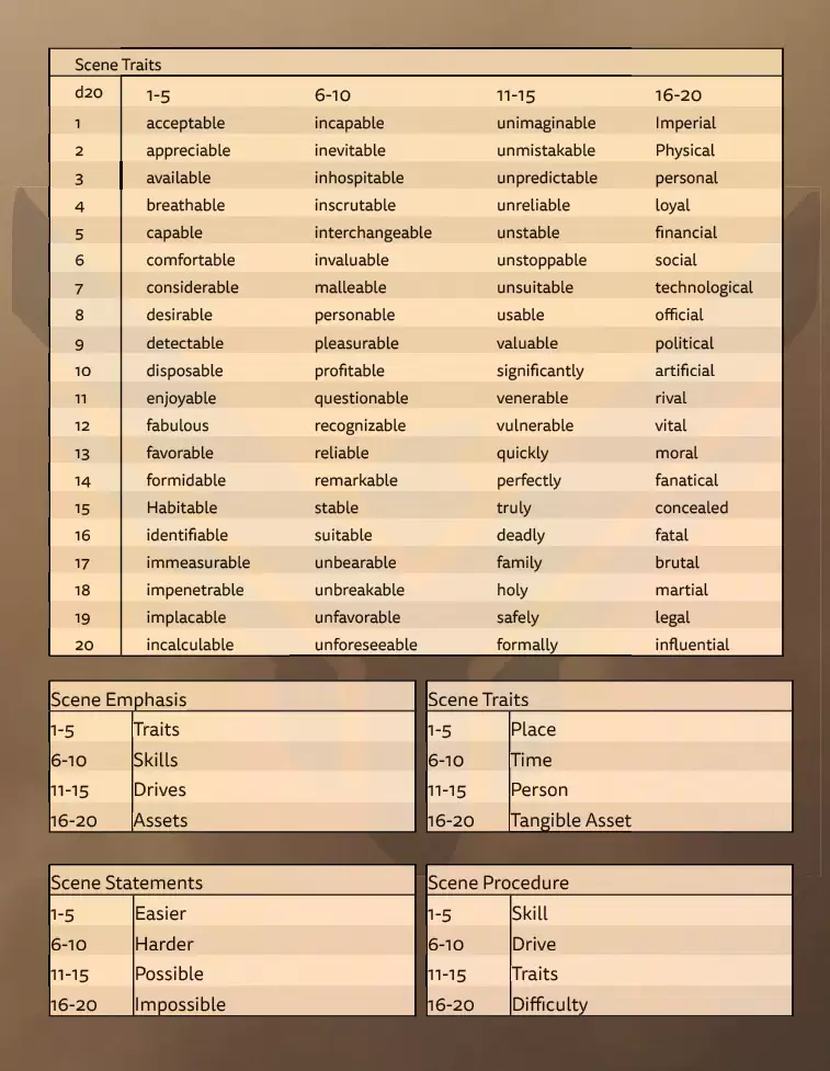 Spice Screen - Parts Per Million | Solo Tools | DriveThruRPG