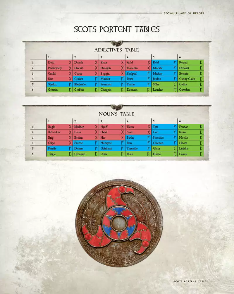 BEOWULF Scots Portent Tables - Handiwork Games | BEOWULF 5e | Free Stuff | DriveThruRPG