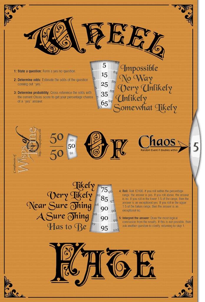 The Wheel of Fate: a Mythic Fate Chart Alternative - Wisps of Time ...