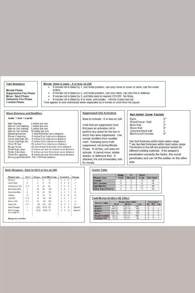 Fire & Maneuver cheat sheet - Green Dragon Hobbies | DriveThruRPG
