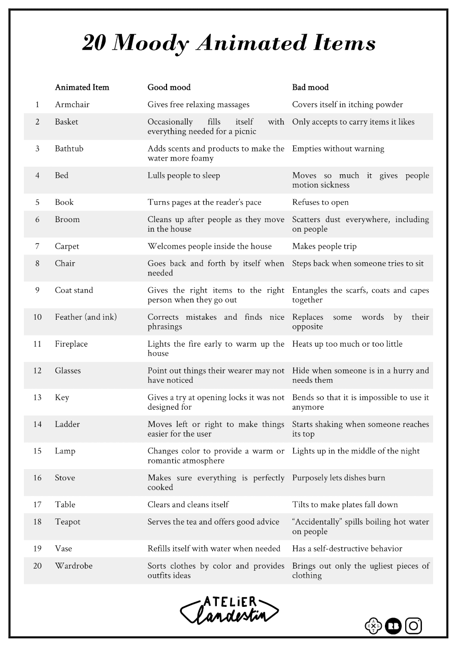 20 Moody Animated Items - Atelier Clandestin | Freebies | DriveThruRPG