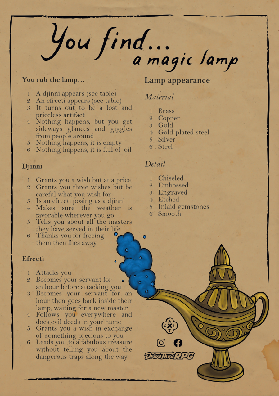 You find... a magic lamp - Atelier Clandestin | Freebies | DriveThruRPG