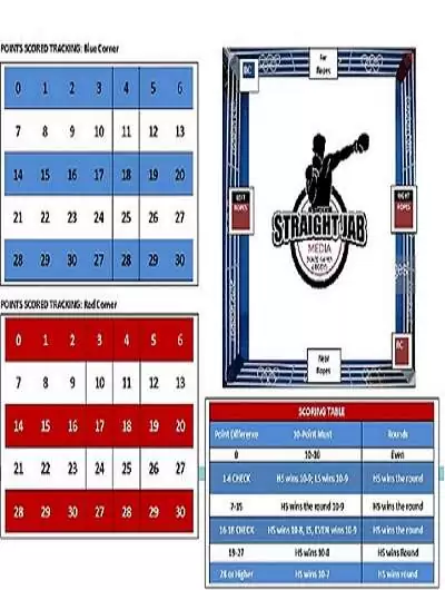 Newly Revised Title Bout II Tables - Straight Jab Media | DriveThruRPG