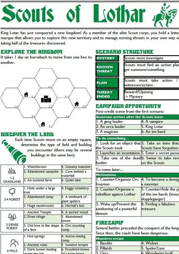 Scouts of Lothar one-page rpg - LunchBox RPG | DriveThruRPG
