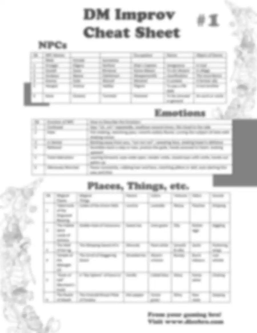 DM Improv Cheat Sheet 1 - Dicebro | DriveThruRPG