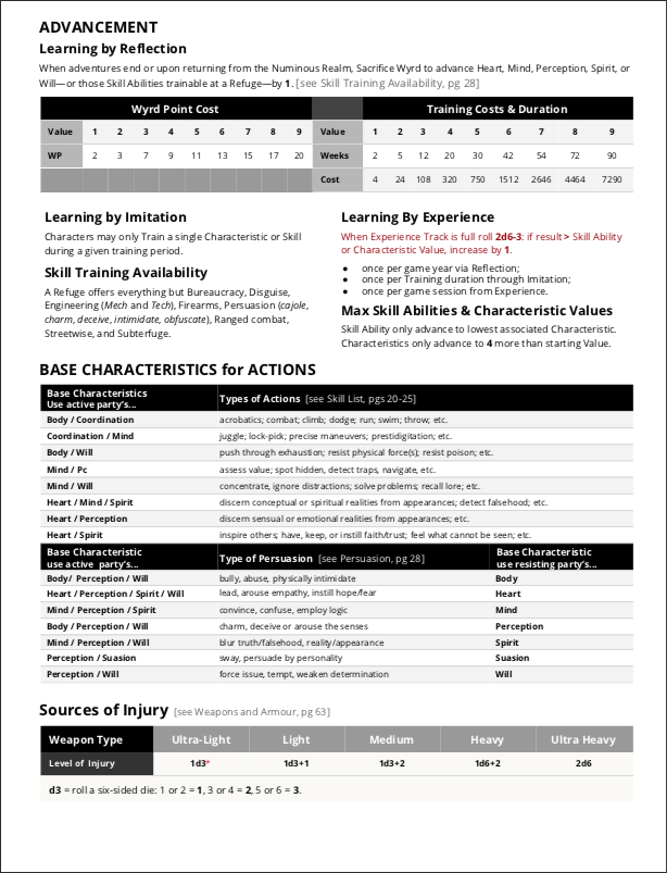 The NAGA System - Reference Sheets - StreamMonkRPGs | The Naga System ...