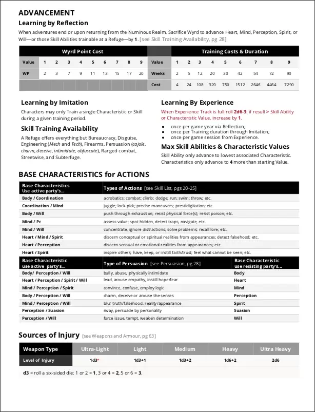 The NAGA System - Reference Sheets - StreamMonkRPGs | The Naga System ...