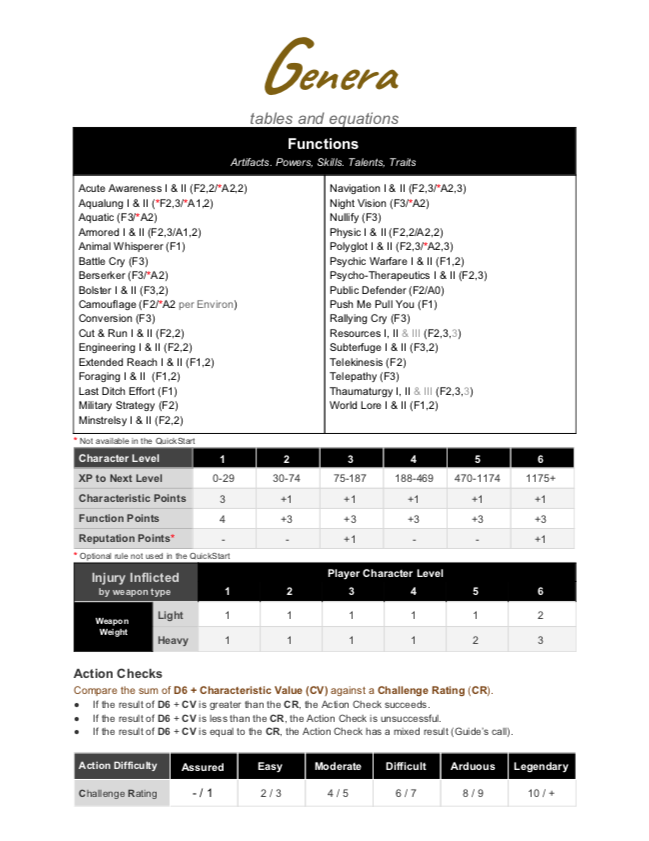 Genera Tables, Equations & Abbreviations - StreamMonkRPGs | Genera ...
