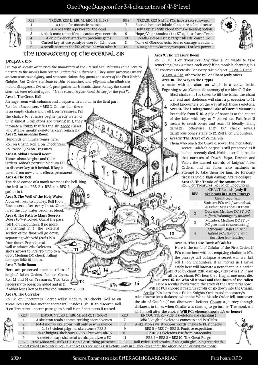 The Monastery of the Eternal Sin - ORB – Old Raging Barbarian ...