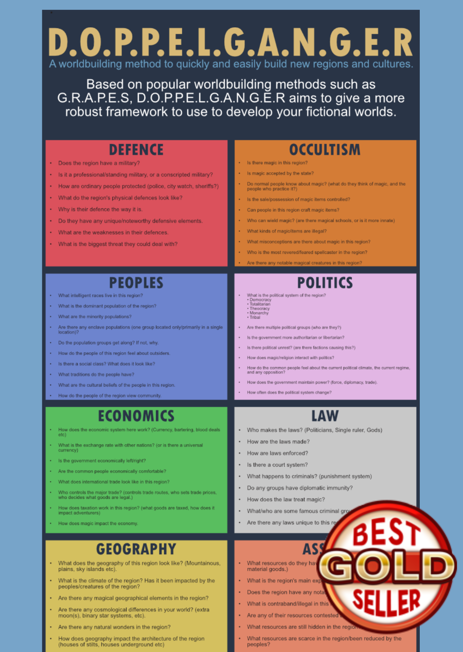 DOPPELGANGER - A worldbuilding method to quickly and easily build new ...