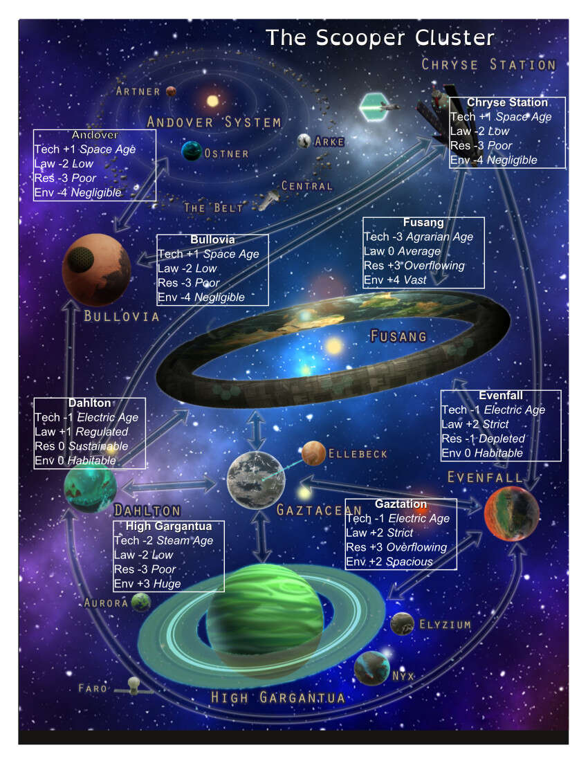 W&W System Map (Colour, Portrait) - MÜ | DriveThruRPG