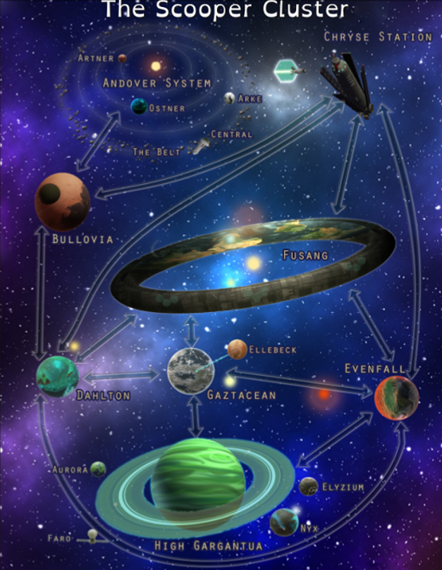 W&W System Map (Colour, Landscape) - MÜ | DriveThruRPG
