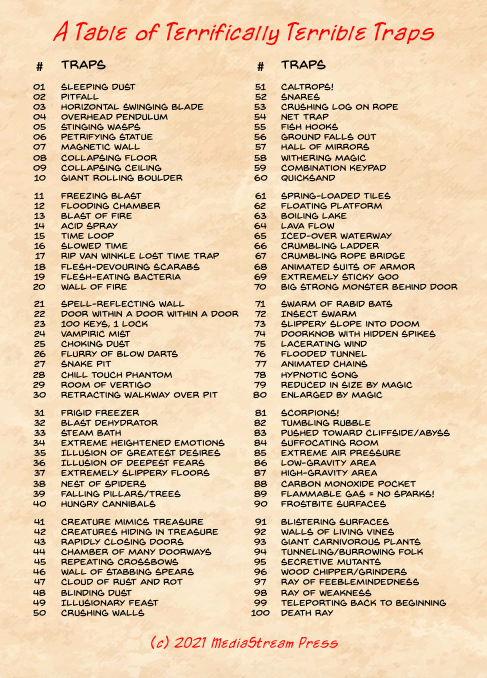 A Table of Terrifically Terrible Traps 100 Ideas - MediaStream Press ...
