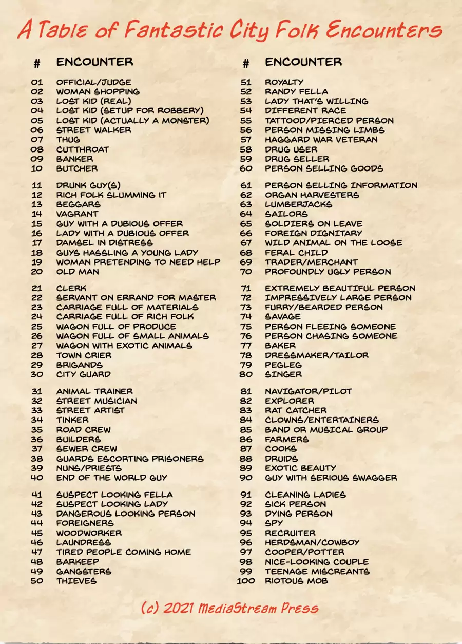 A Table of Fantastic City Folks Encounters 100 Ideas - MediaStream ...