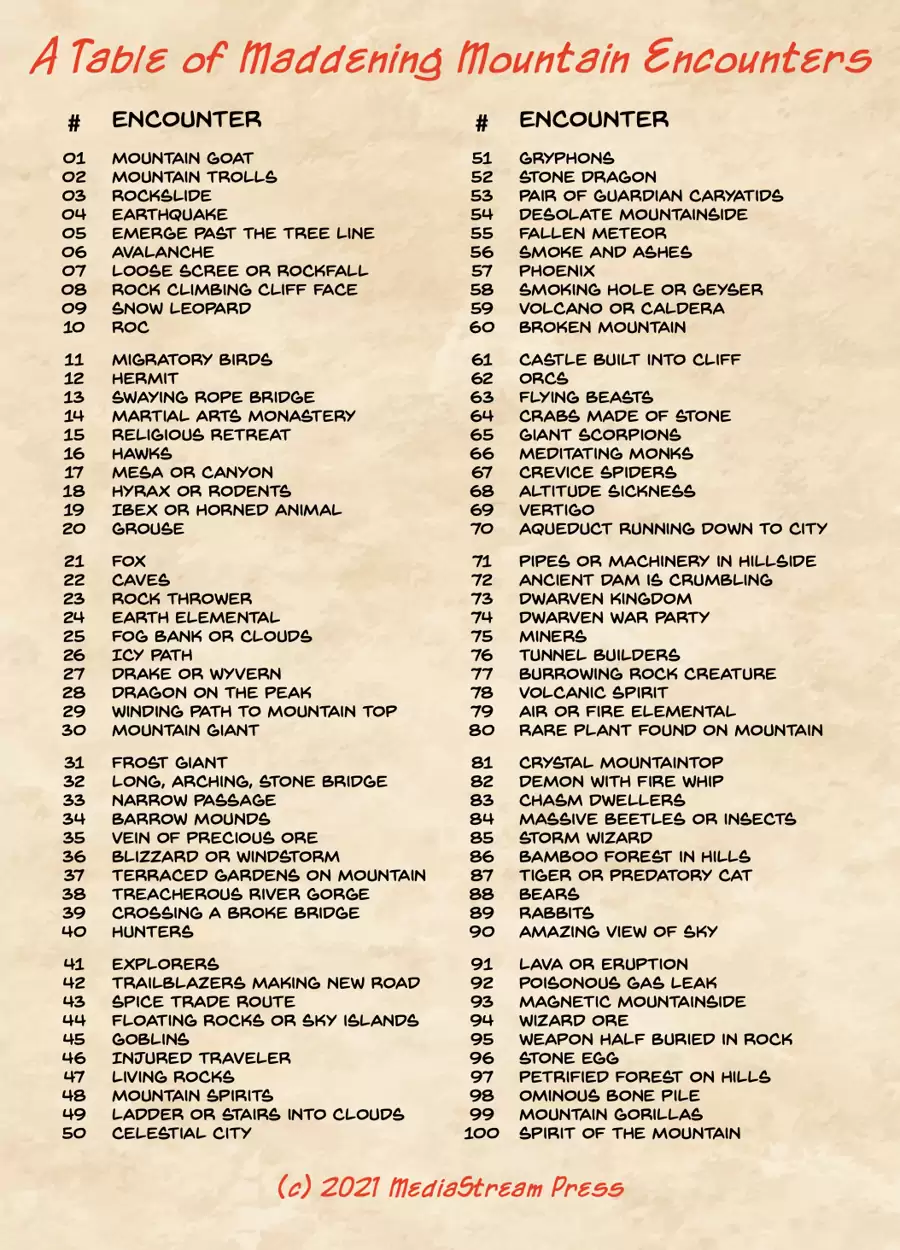 A Table of Maddening Mountain Encounters 100 Ideas - MediaStream Press ...