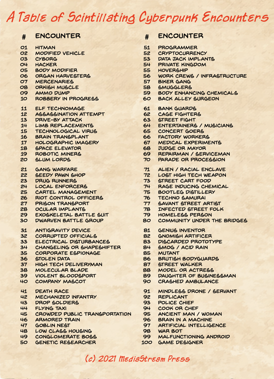 A Table of Scintillating Cyberpunk Encounters 100 Ideas - MediaStream ...