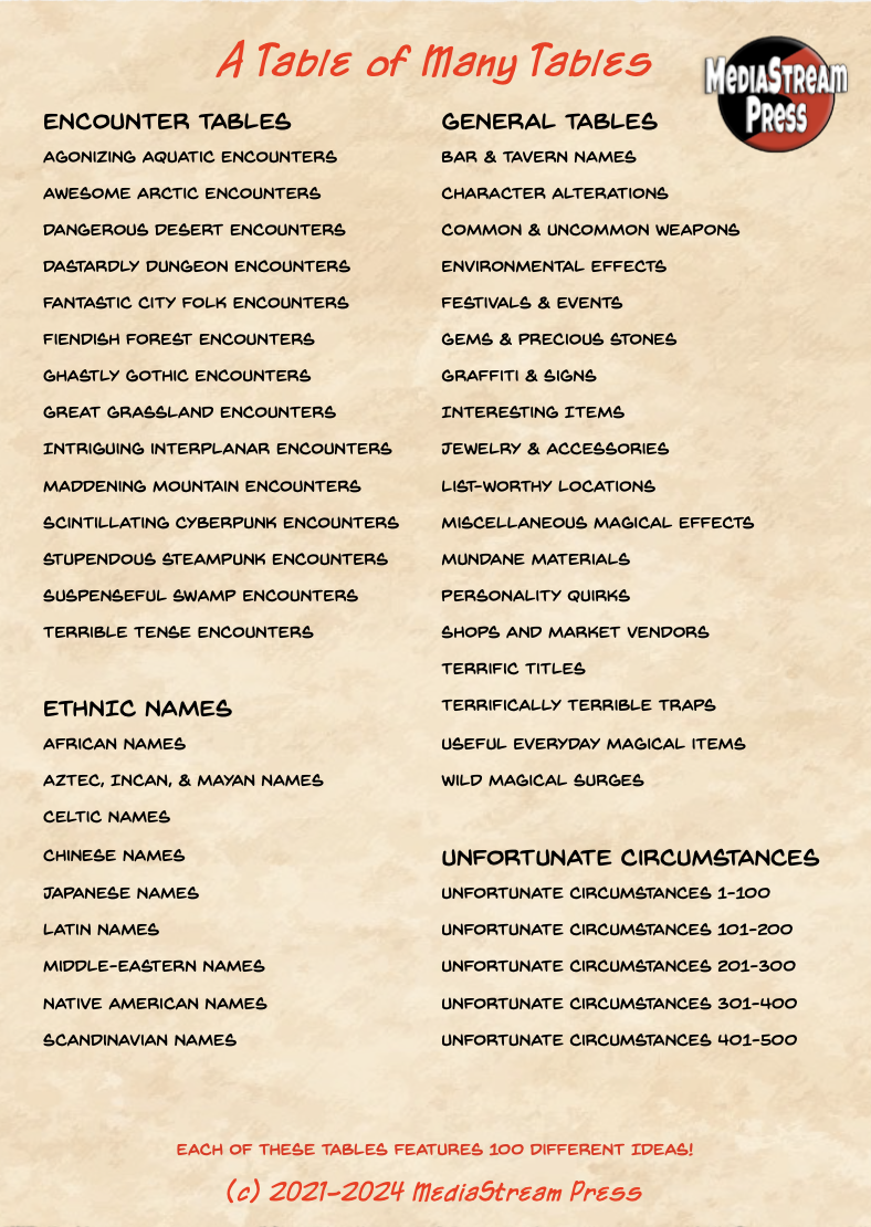 RPG Tables Collection - 46 tables of 100 encounters, items, names ...