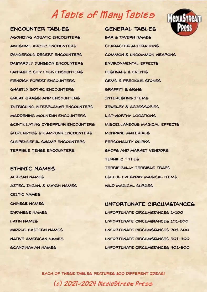 RPG Tables Collection - 46 tables of 100 encounters, items, names ...