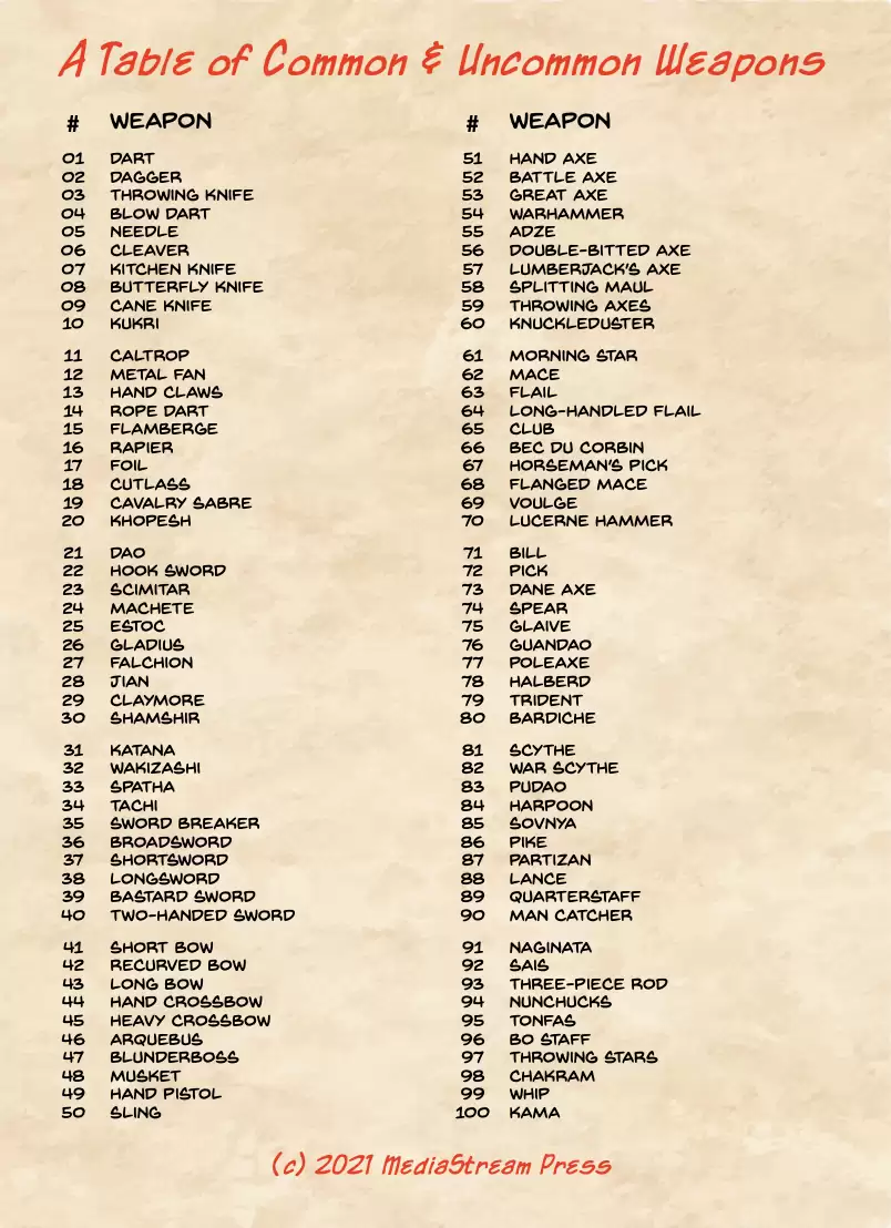 A Table of Common & Uncommon Weapons 100 Ideas - MediaStream Press ...
