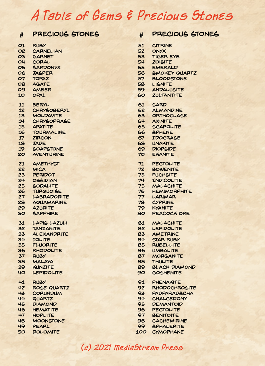 A Table of Gems & Precious Stones 100 Ideas - MediaStream Press | RPG ...