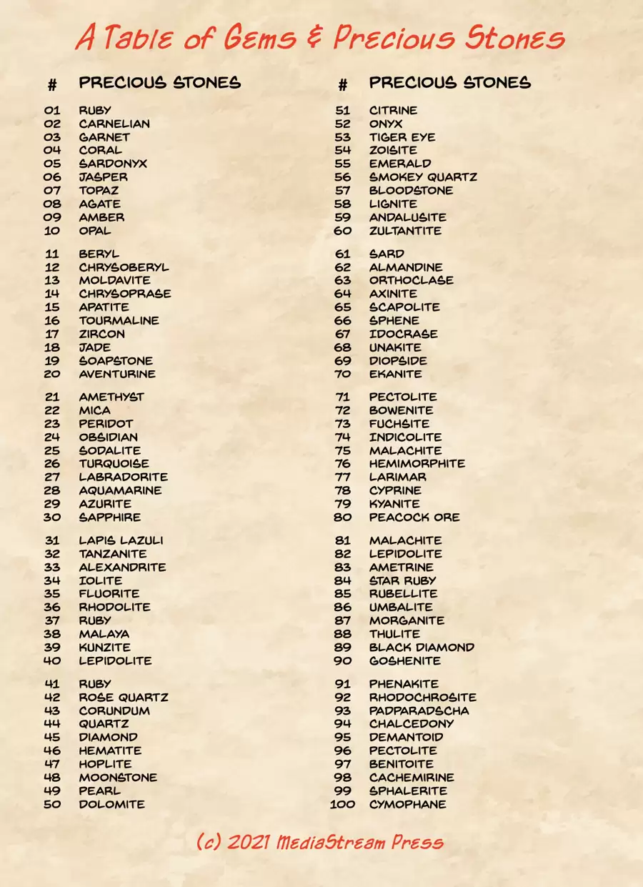 A Table of Gems & Precious Stones 100 Ideas - MediaStream Press | RPG ...