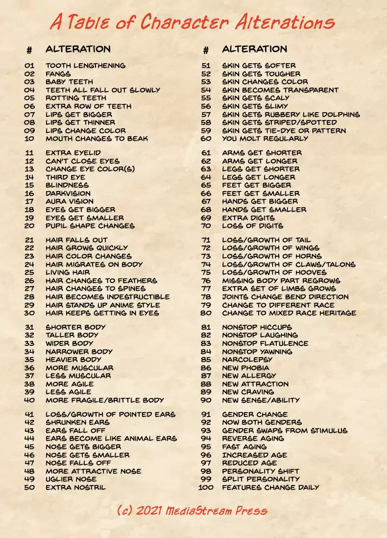 A Table of Character Alterations 100 Ideas - MediaStream Press | RPG ...