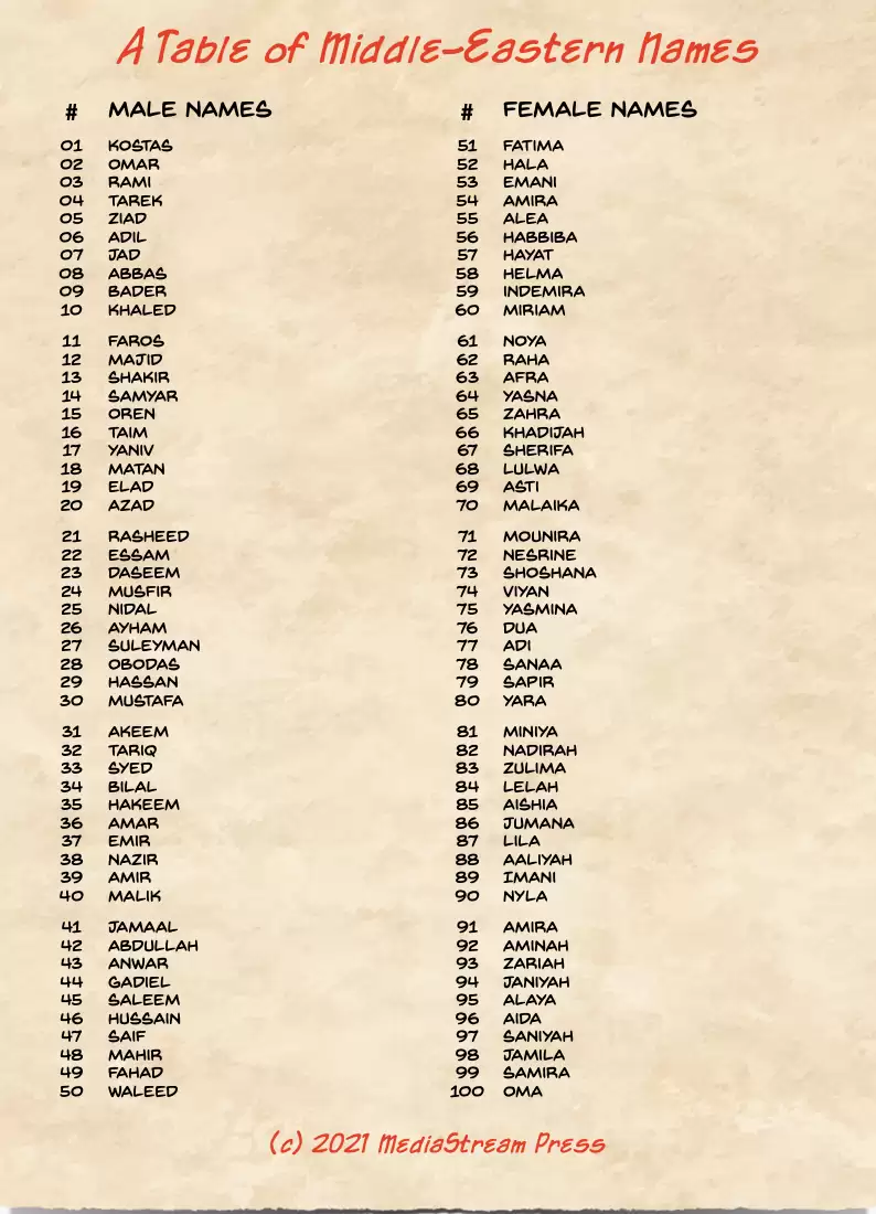 A Table of Middle-Eastern Names 100 Ideas - MediaStream Press | RPG ...