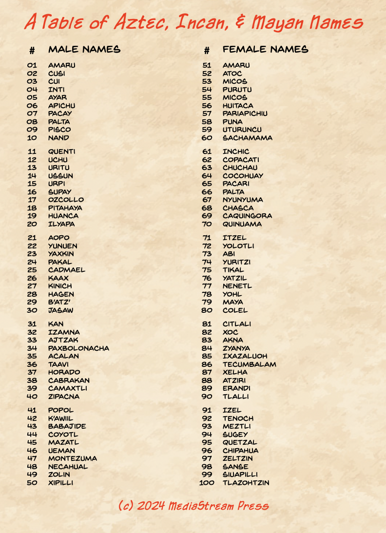 A Table of Aztec, Incan, and Mayan Names 100 Ideas - MediaStream Press | RPG Tables | DriveThruRPG