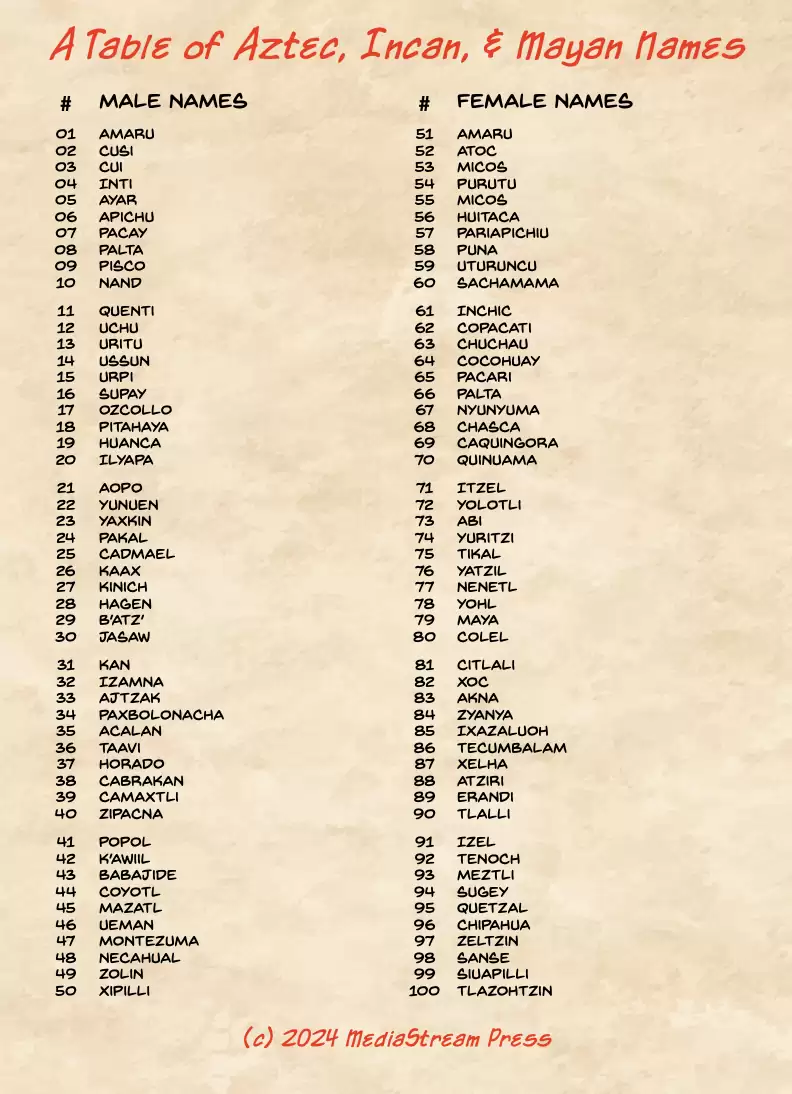 A Table of Aztec, Incan, and Mayan Names 100 Ideas - MediaStream Press ...