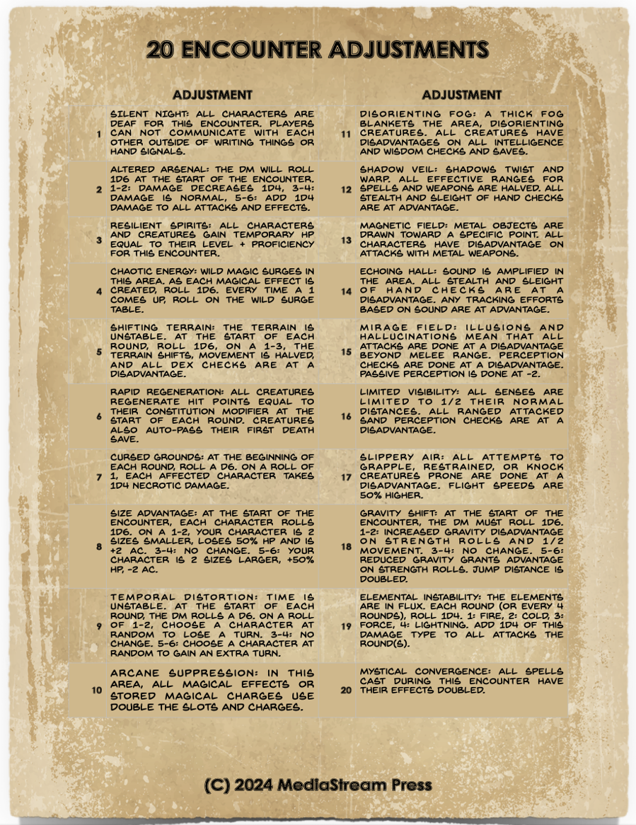 20 Encounter Adjustments - environmental effects for encounters in 5E - MediaStream Press | RPG ...