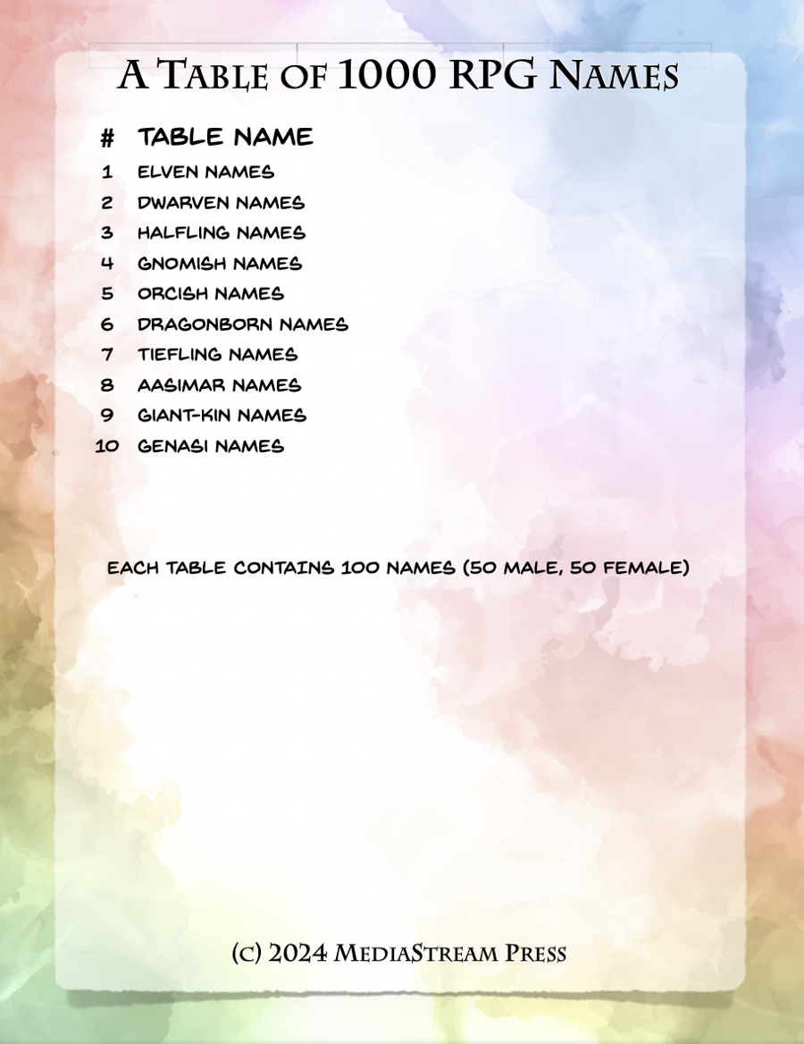 Character Names Collection - 10 tables of 100 male and female names for ...