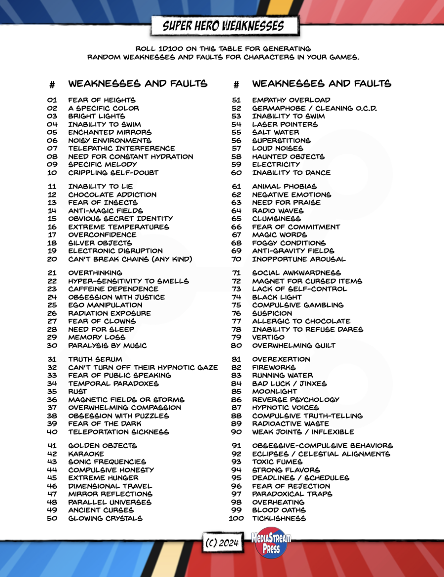 Super Tables - Weaknesses and Character Faults 100 Ideas - MediaStream ...