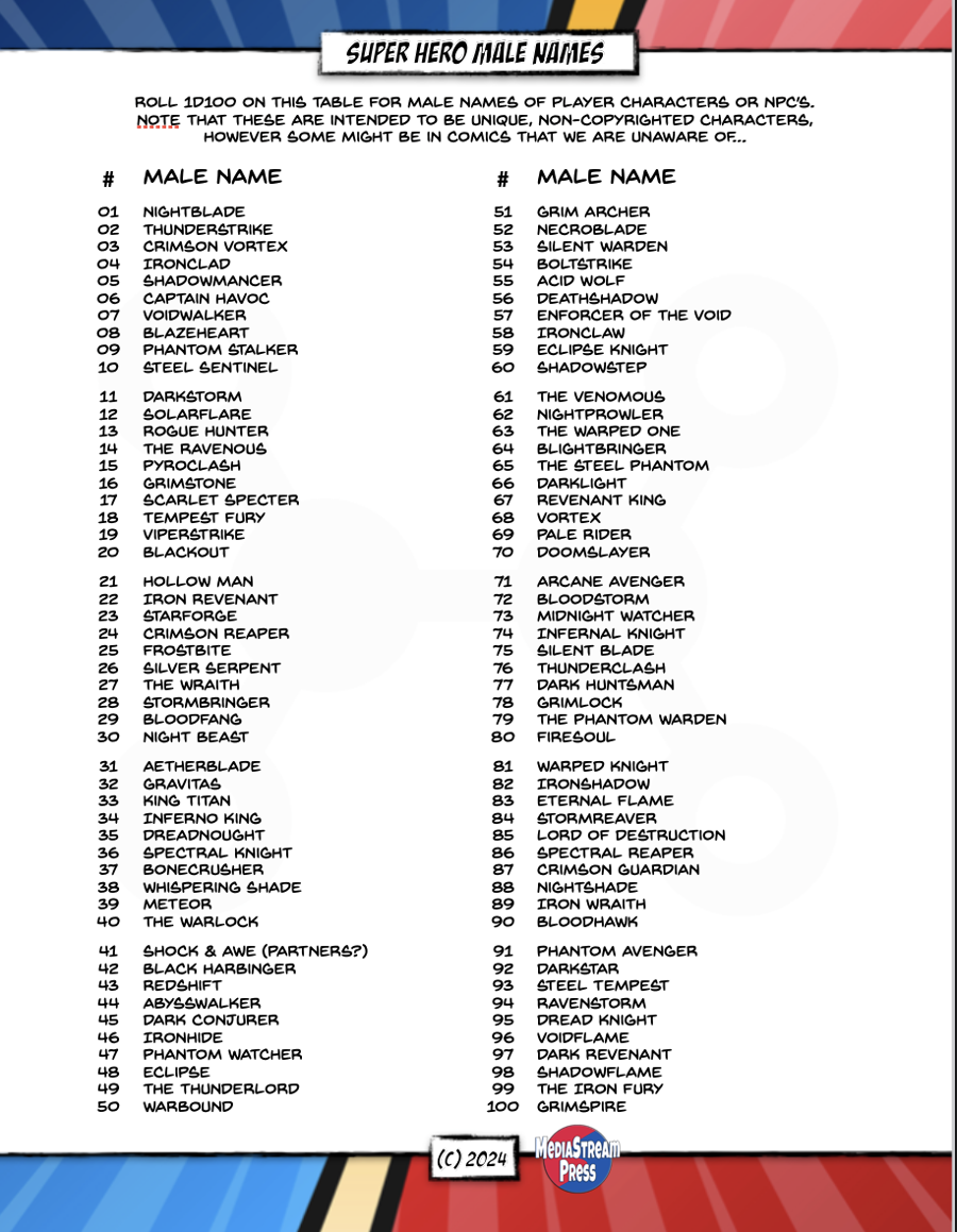 Super Tables - Male Super Hero Names 100 Ideas - MediaStream Press ...