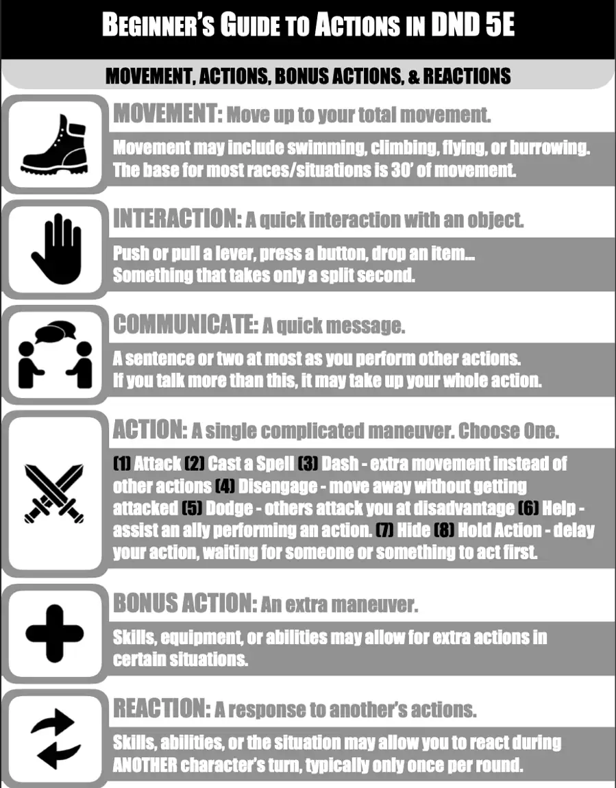 Beginner s Guide To Using Actions In DND 5E Cheat Sheet MediaStream Beginner s Guide To Using Actions In DND 5E Cheat Sheet MediaStream