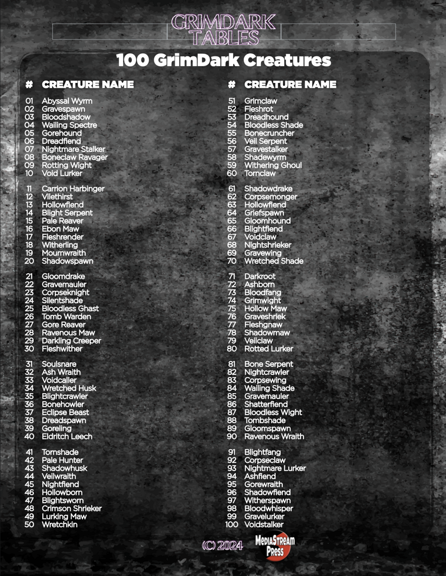A Grimdark Table of Creatures - 100 Ideas - MediaStream Press ...