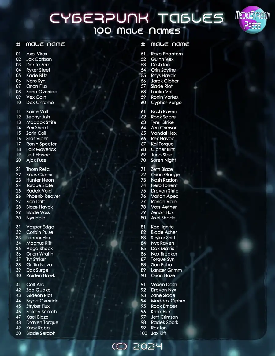 Cyberpunk Tables - 100 Male Character Names - MediaStream Press ...