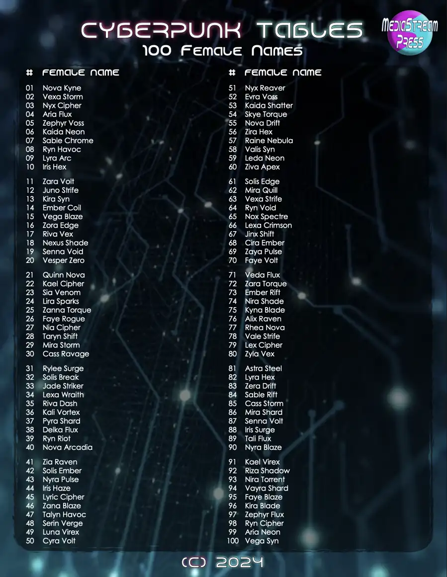 Cyberpunk Tables - 100 Female Character Names - MediaStream Press ...