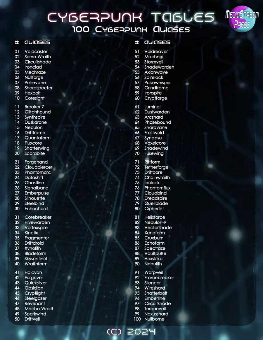 Cyberpunk Tables - 100 Character Aliases Handles Nicknames ...
