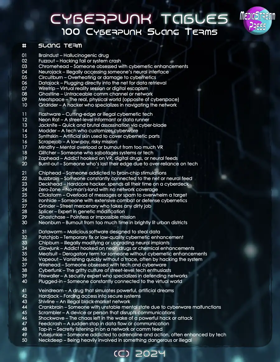 Cyberpunk Tables - 100 Street Slang Terms - MediaStream Press ...