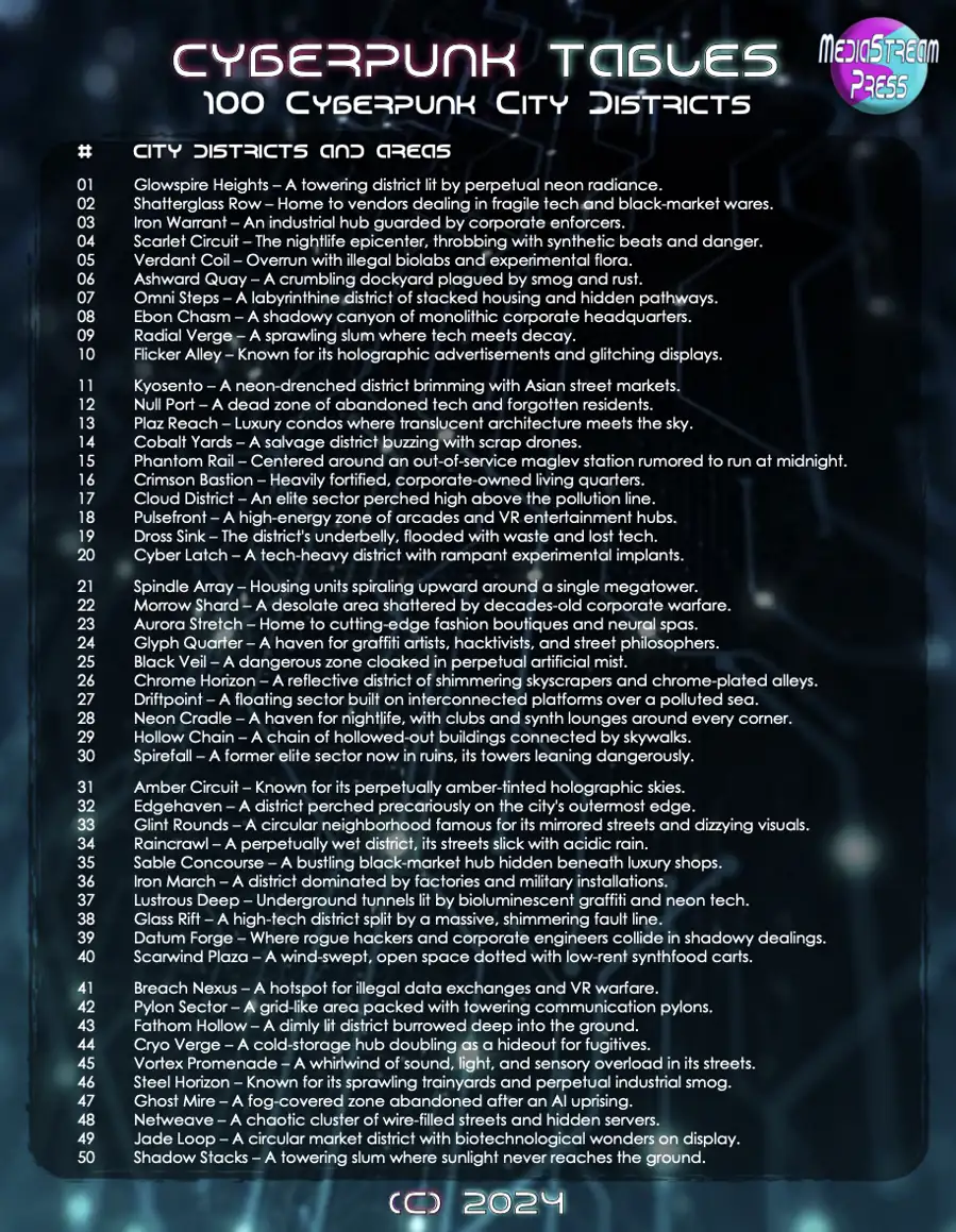 Cyberpunk Tables - 100 City Districts and Regions - MediaStream Press ...