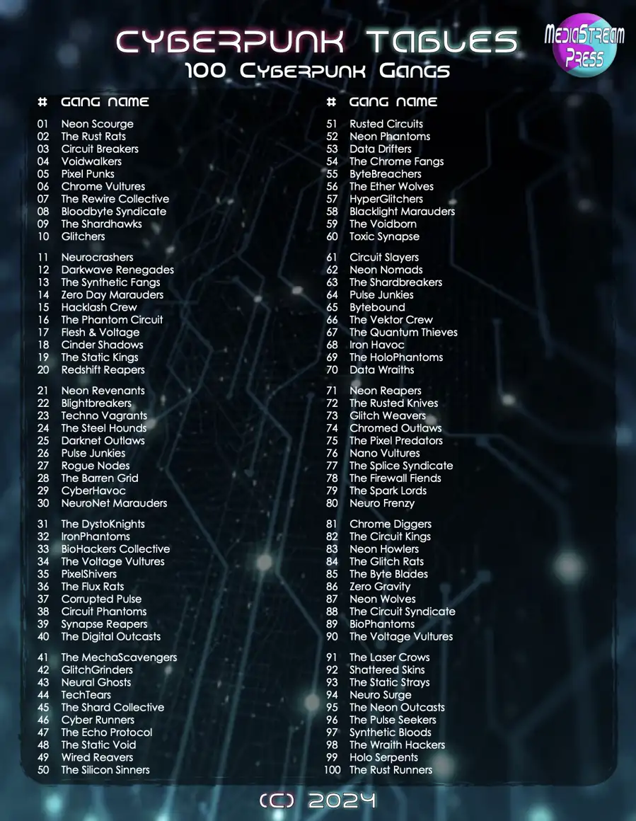 Cyberpunk Tables - 100 Cyberpunk Gang Names - MediaStream Press ...