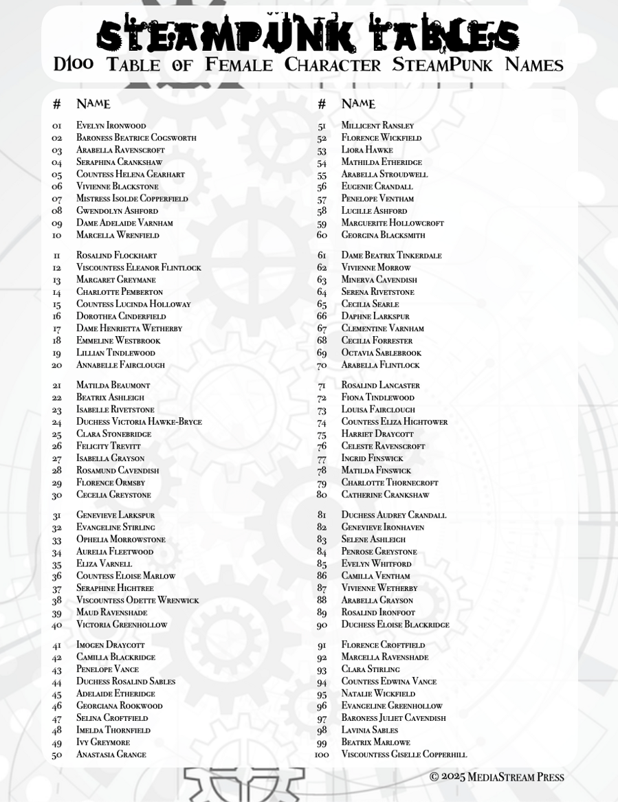 A SteamPunk Table of Female Character Names - 100 Ideas - MediaStream ...