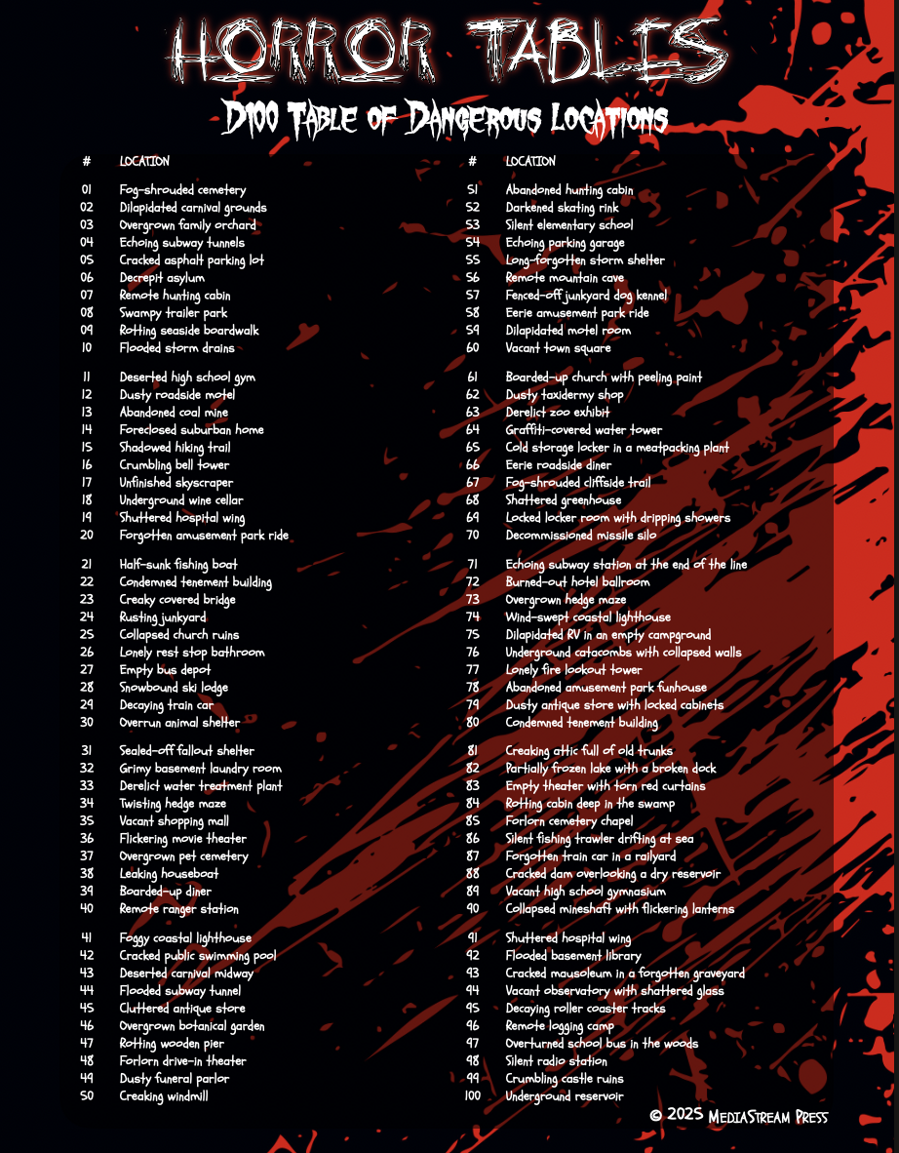 Horror Tables - 100 Dangerous Locations for Survival and Horror Games ...