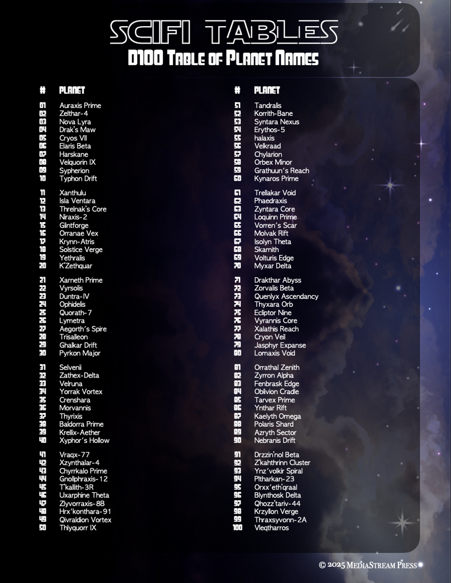 Sci-fi Tables - 100 Planet Names for Space Adventures - MediaStream ...