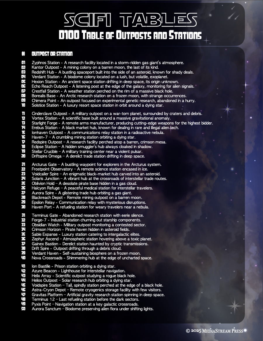 Sci-fi Tables - 100 Stations and Outposts Ideas for Space Adventures ...