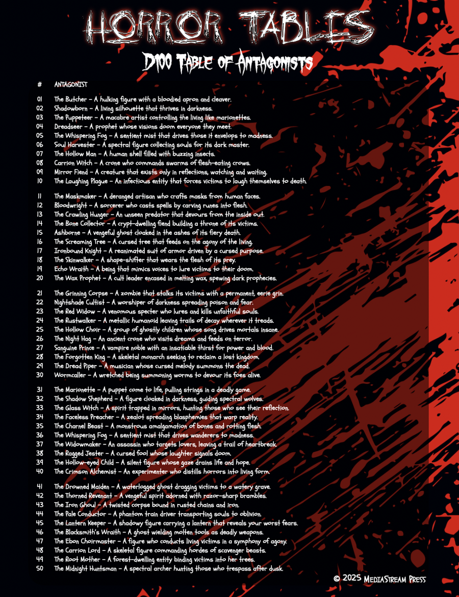 Horror Tables - 100 Antagonists and Villains for Survival and Horror ...