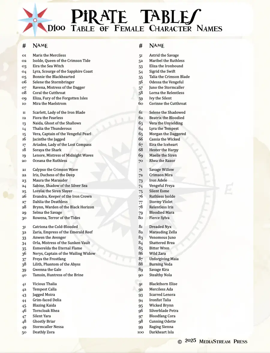 A Pirate Table of Female Character Names - 100 Ideas - MediaStream ...