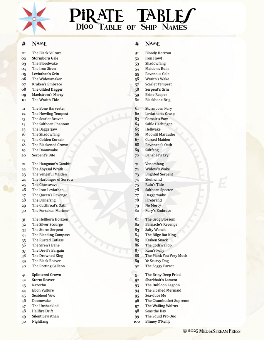 A Pirate Table of Ship Names - 100 Ideas for vessels - MediaStream ...