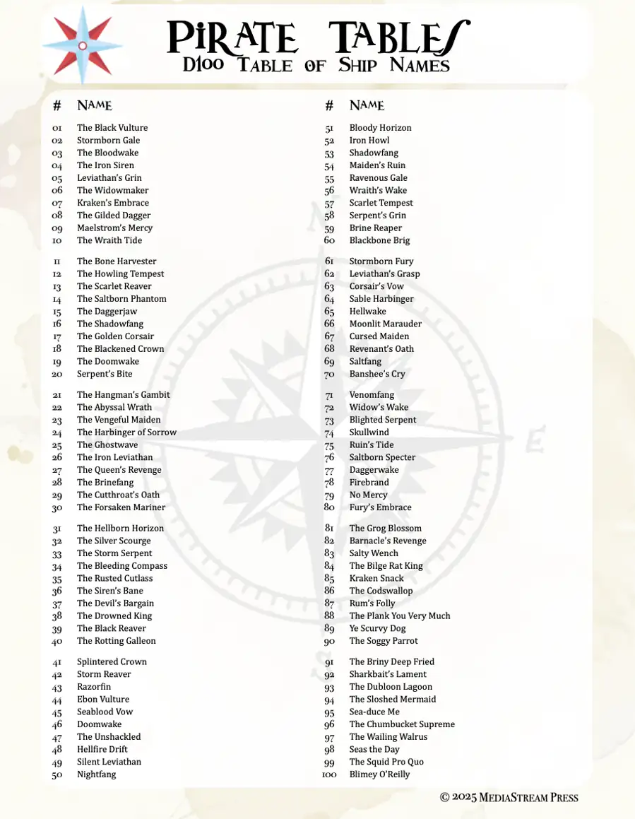 A Pirate Table of Ship Names - 100 Ideas for vessels - MediaStream ...