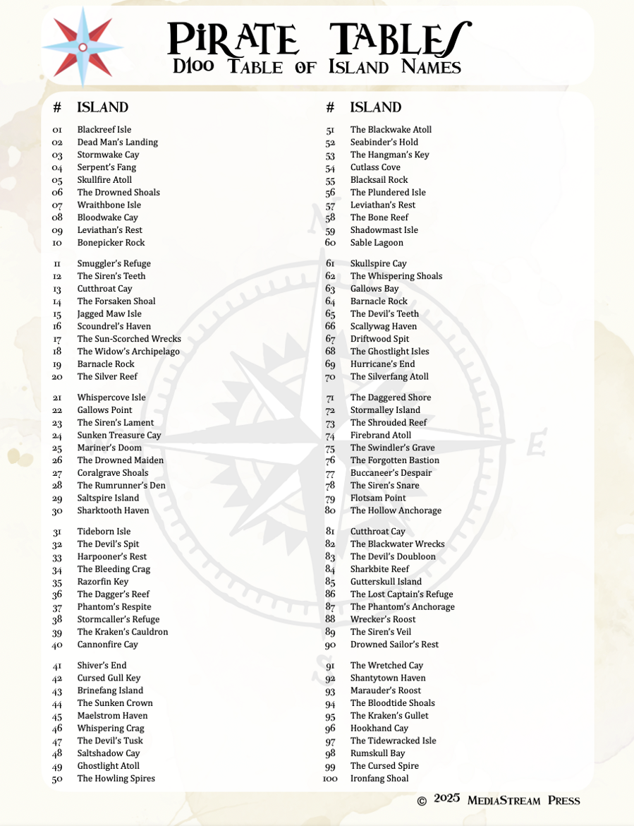 A Pirate Table of Island Names - 100 Ideas for cays, islets, atolls ...